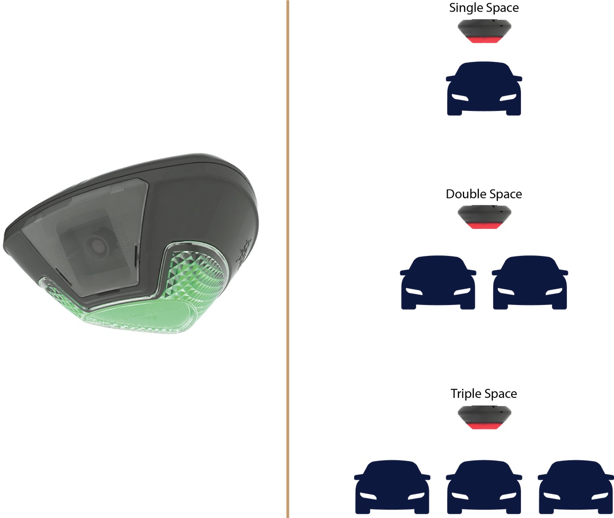 Solutions: Video Parking Guidance System - KEYTOP USA